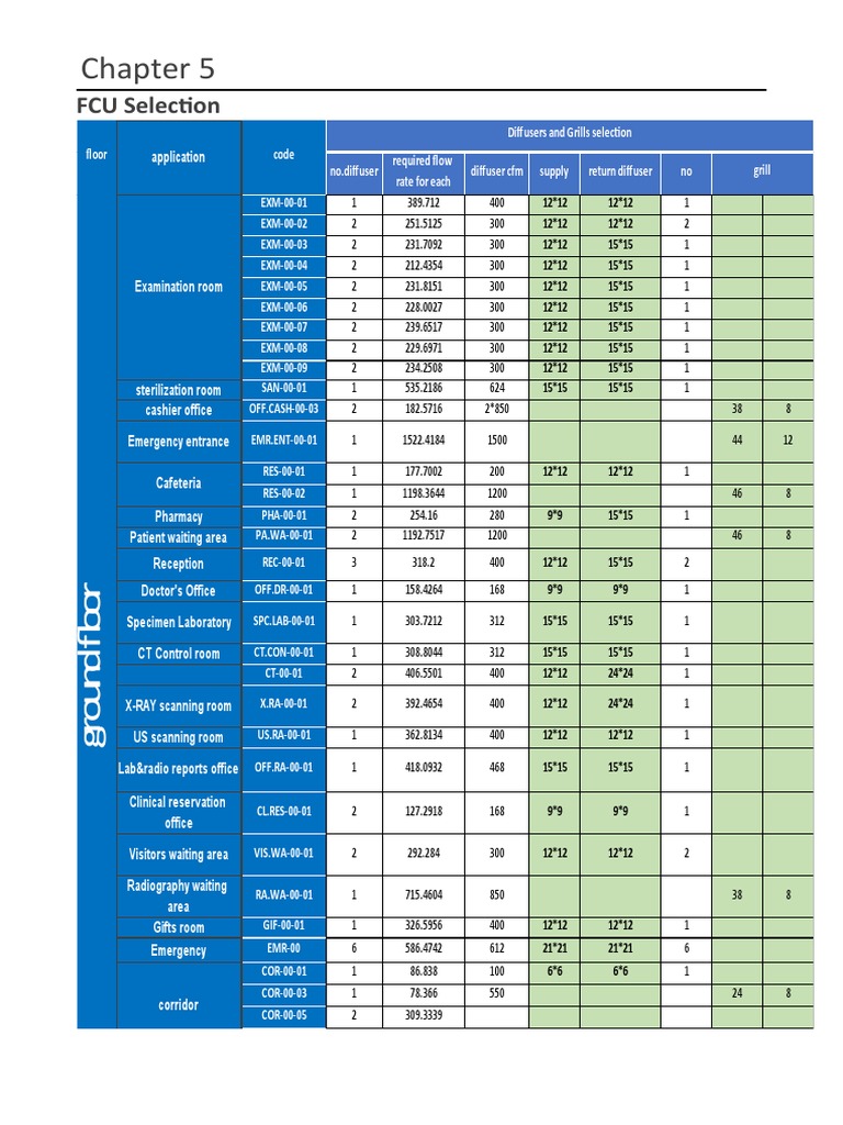 FCU Selection | Download Free PDF | Nursing | Health Sciences