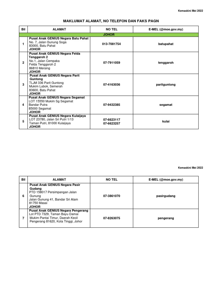 Maklumat PAGN Dan PPAK IG 2 | PDF