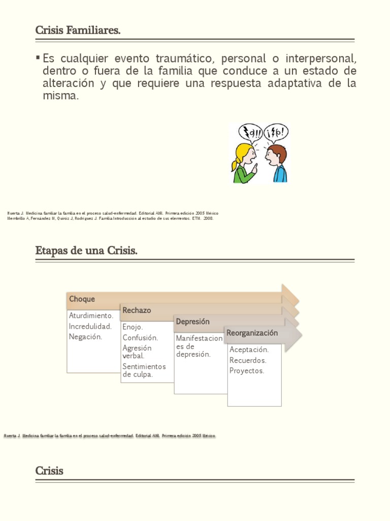Tipos de Crisis Familiares y Ejemplos | PDF | Causas de la muerte