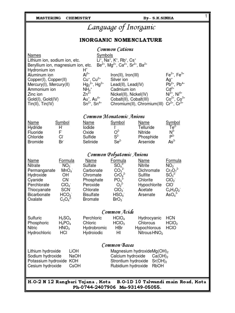 Inorganic Nomenclature Guide | PDF | Coordination Complex | Ion