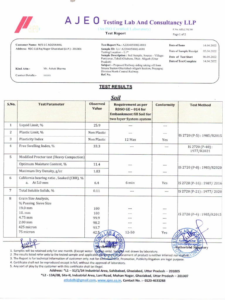 Soil Testing Report | PDF
