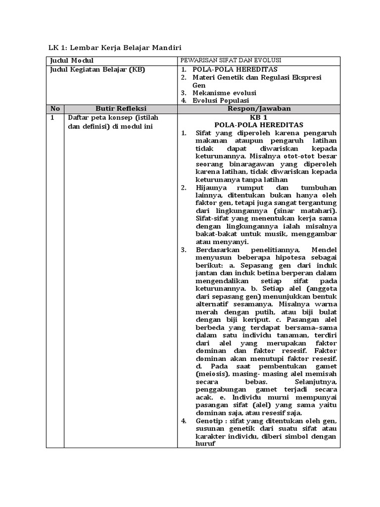 LK 1.1 - Modul 4 Profesional - Wahab | PDF