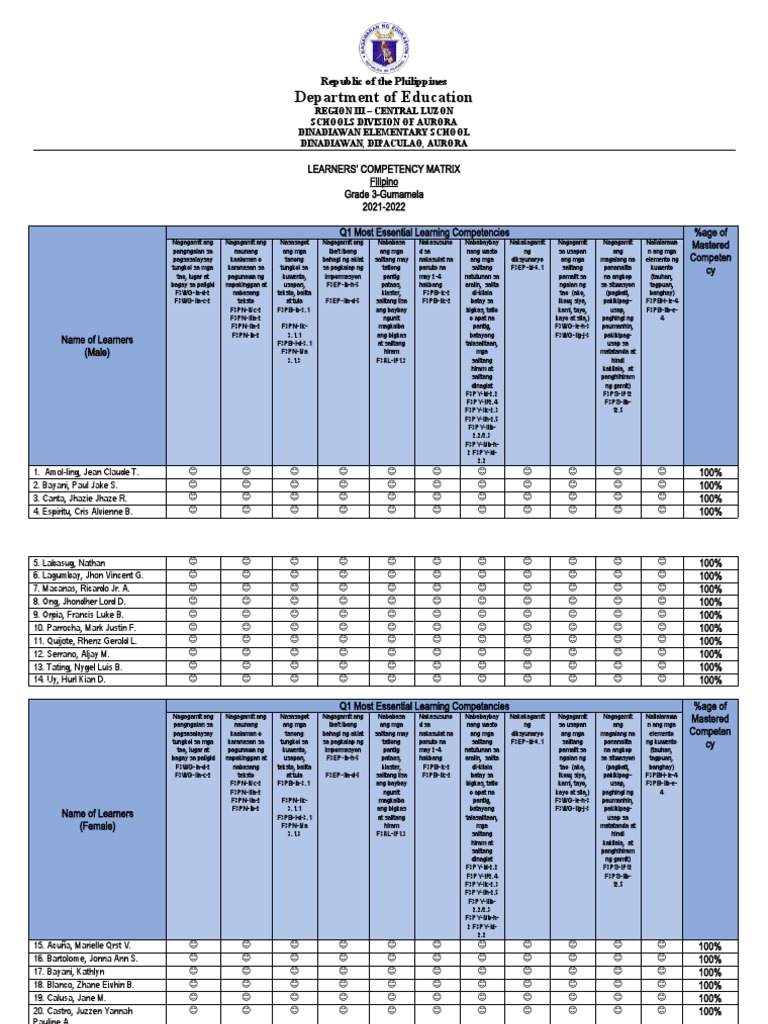 Learners' Competency Matrix-Filipino | PDF