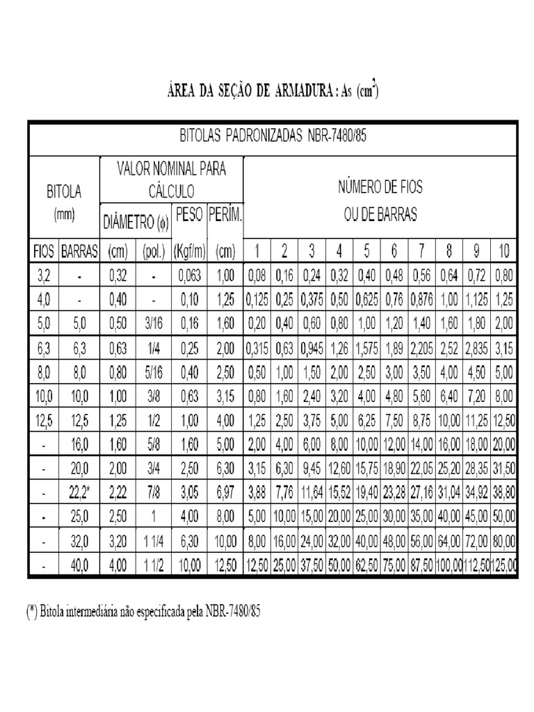 Tabela de Aços para Flexão | PDF