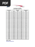 HY-3MXT Torque Conversion Chart | PDF | Mechanical Engineering | Equipment