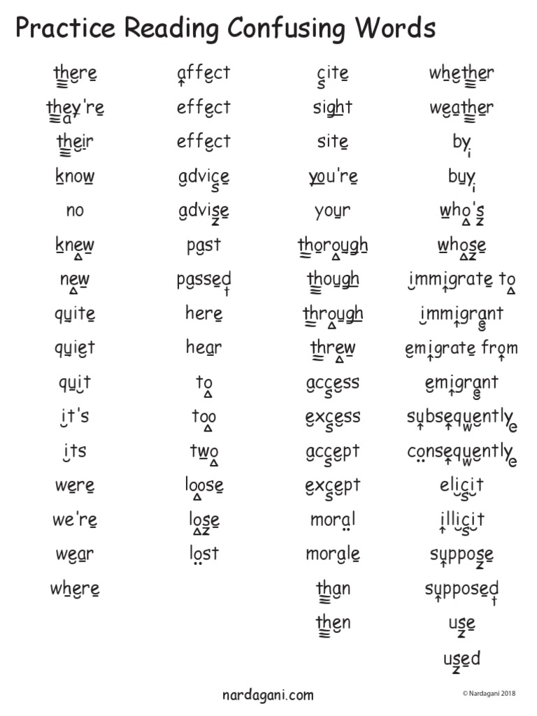 23 - Word Sheets - CONFUSING WORDS | PDF | Linguistic Typology | Human Communication