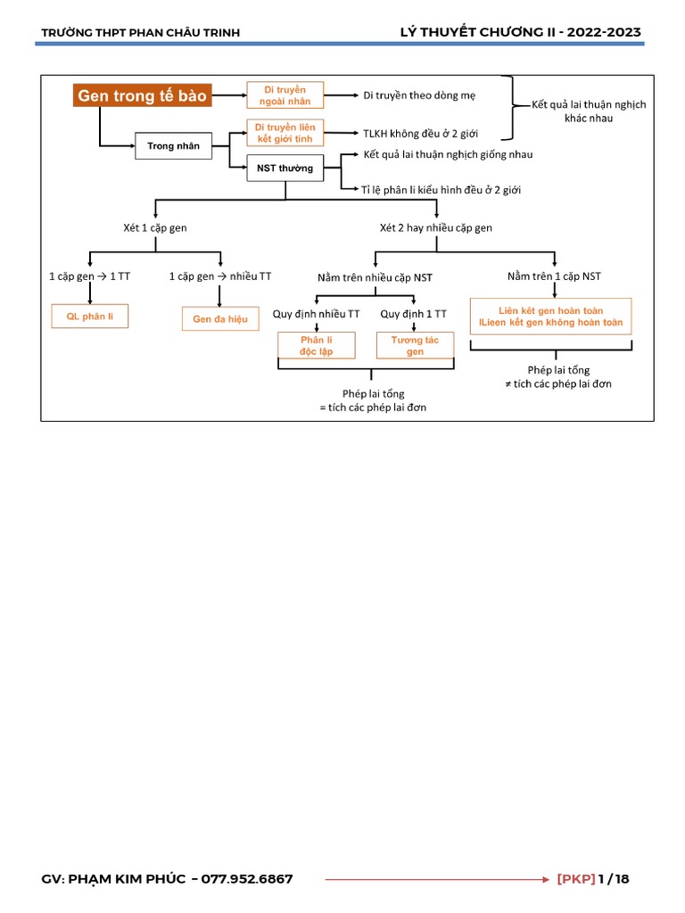 SH12 Chương 2 | PDF