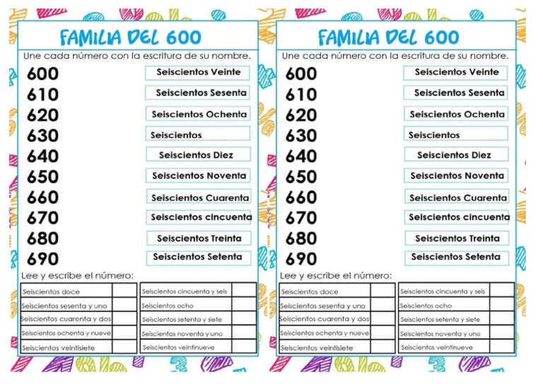 Familia Del 600 | PDF
