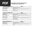 Contoh Senarai Menu RMT Sekolah Rendah 2023 | PDF