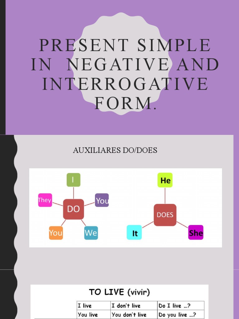 Present Simple Negative and Interrogative Form | PDF
