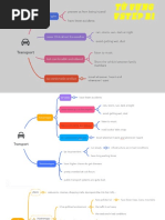 Mindmap 14 chủ đề VSTEP - Bảo - Brian | PDF