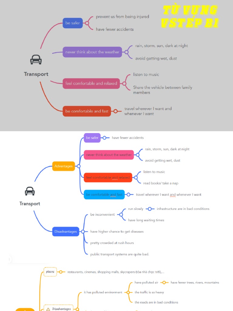 Mindmap Từ Vựng 14 Chủ Đề VSTEP B1 | PDF