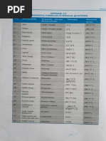 The List of Dimensional Formula A Useful Handout | PDF | Torque | Force