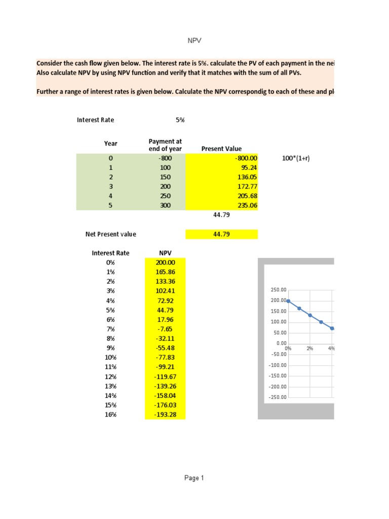 Excel Basics | PDF | Net Present Value | Internal Rate Of Return
