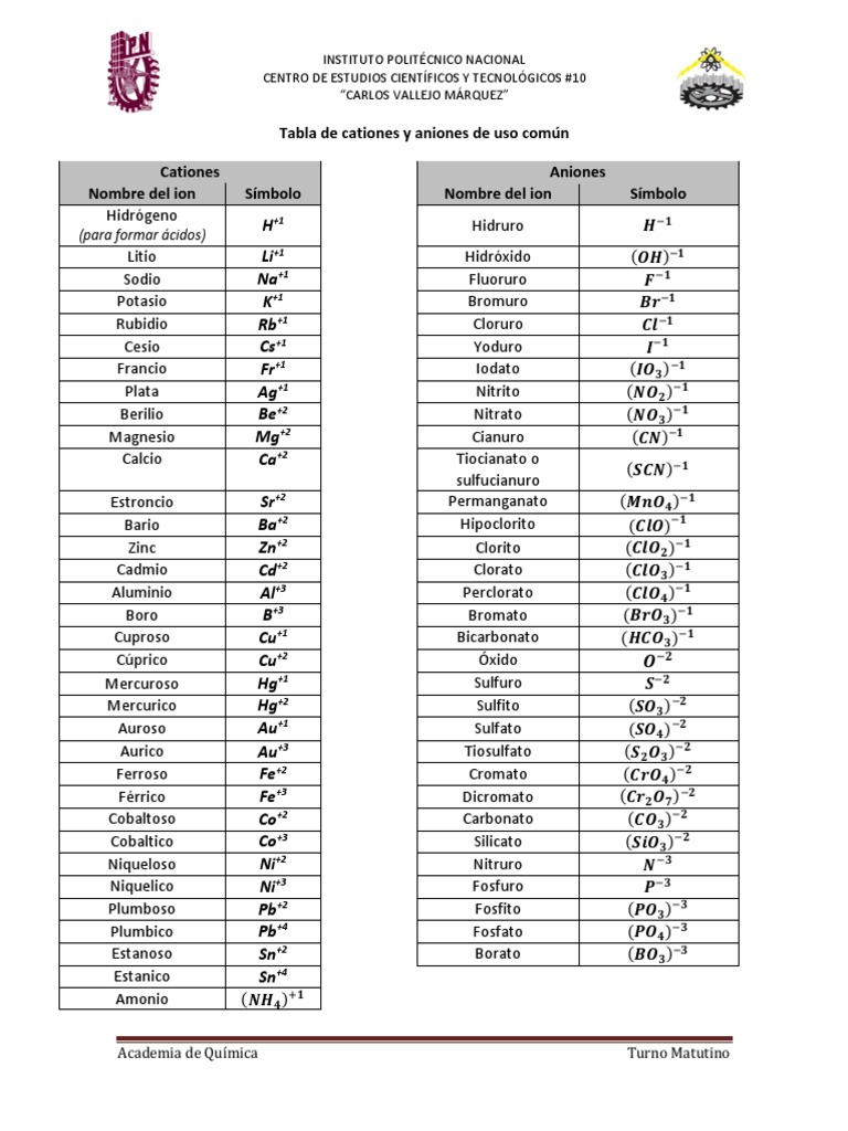 Tabla de Cationes y Aniones | PDF | Átomos | Conjuntos de elementos ...