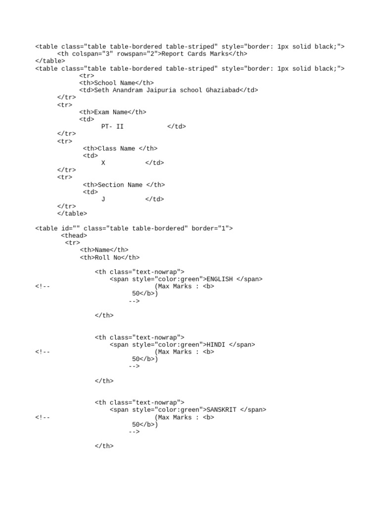 Class X Report Card Marks for Seth Anandram Jaipuria School, Ghaziabad | PDF