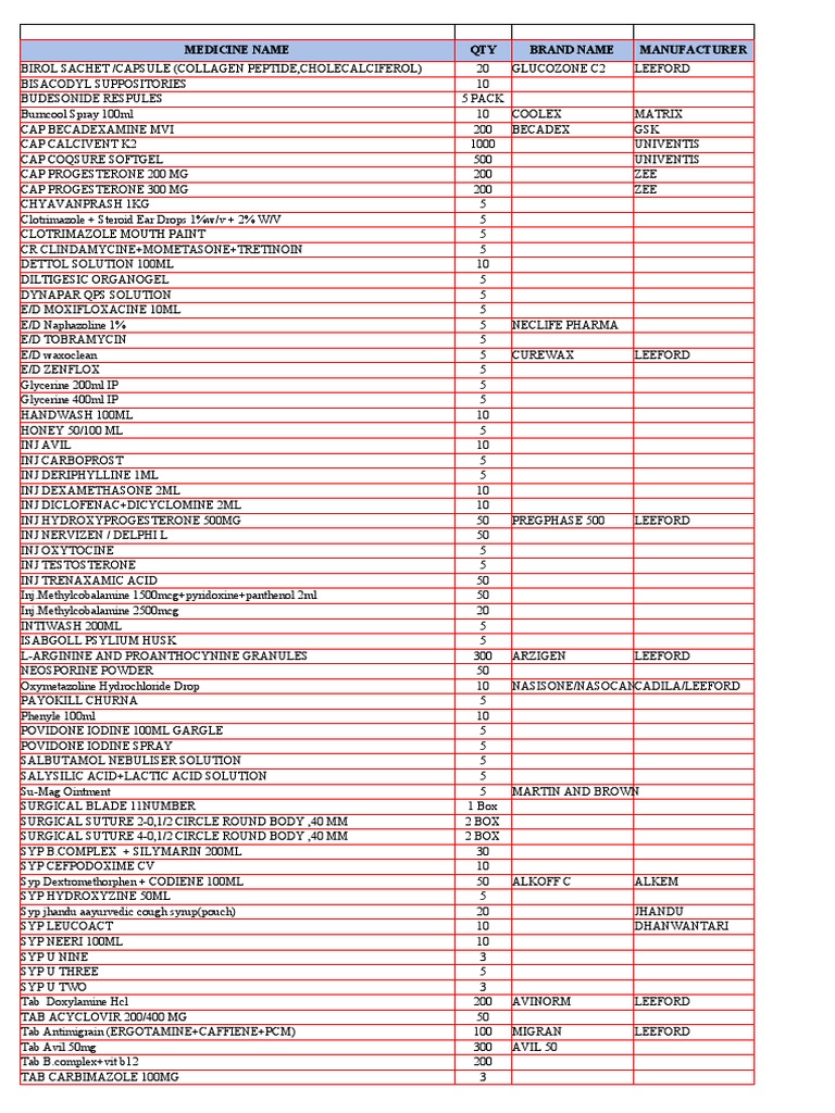 Medicine Order List | PDF | Pharmacology | Drugs