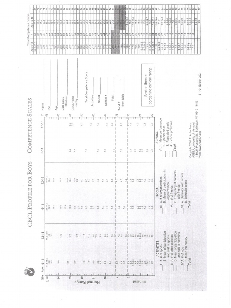 CBCL Corrección 6-18 Chicos | PDF