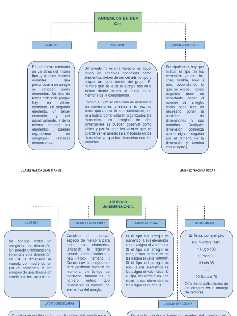 Mapa Conceptual - Arreglos - Juarez Garcia Juan Manuel - Jimenez Texcahua Oscar | PDF