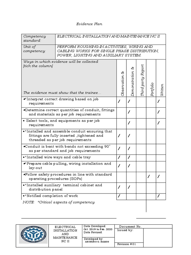 Institutional Assessment Tools | PDF