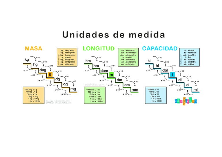 Escala Unidades de Medida | PDF
