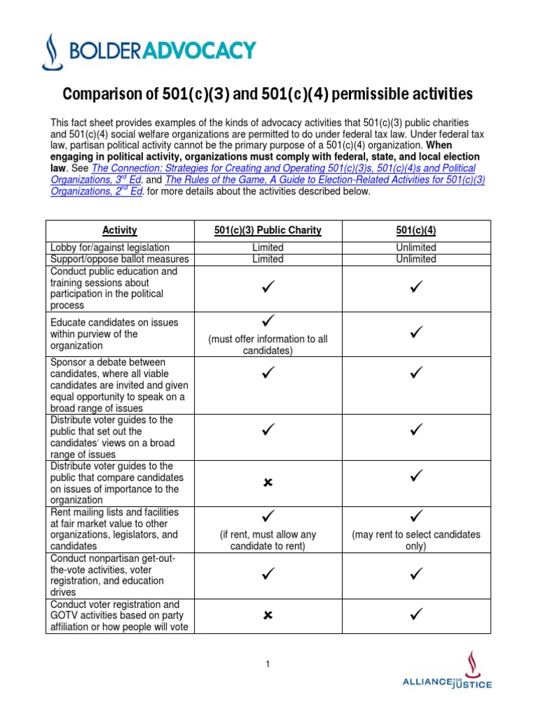 Afj Comparison of 501c3 and 50c4 Permissible Activities | PDF | 501(C ...