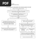 Flowchart Disbarment Before Ibp | PDF | Judiciaries | Government ...
