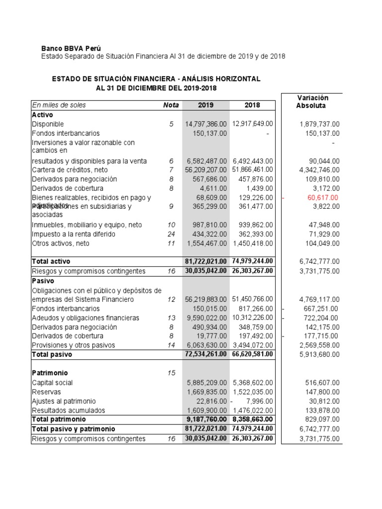 Analisis Vertical - Horizontal Banca y Seguros | PDF | Bancos | Economias