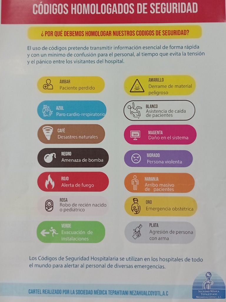 Códigos Homologados | PDF