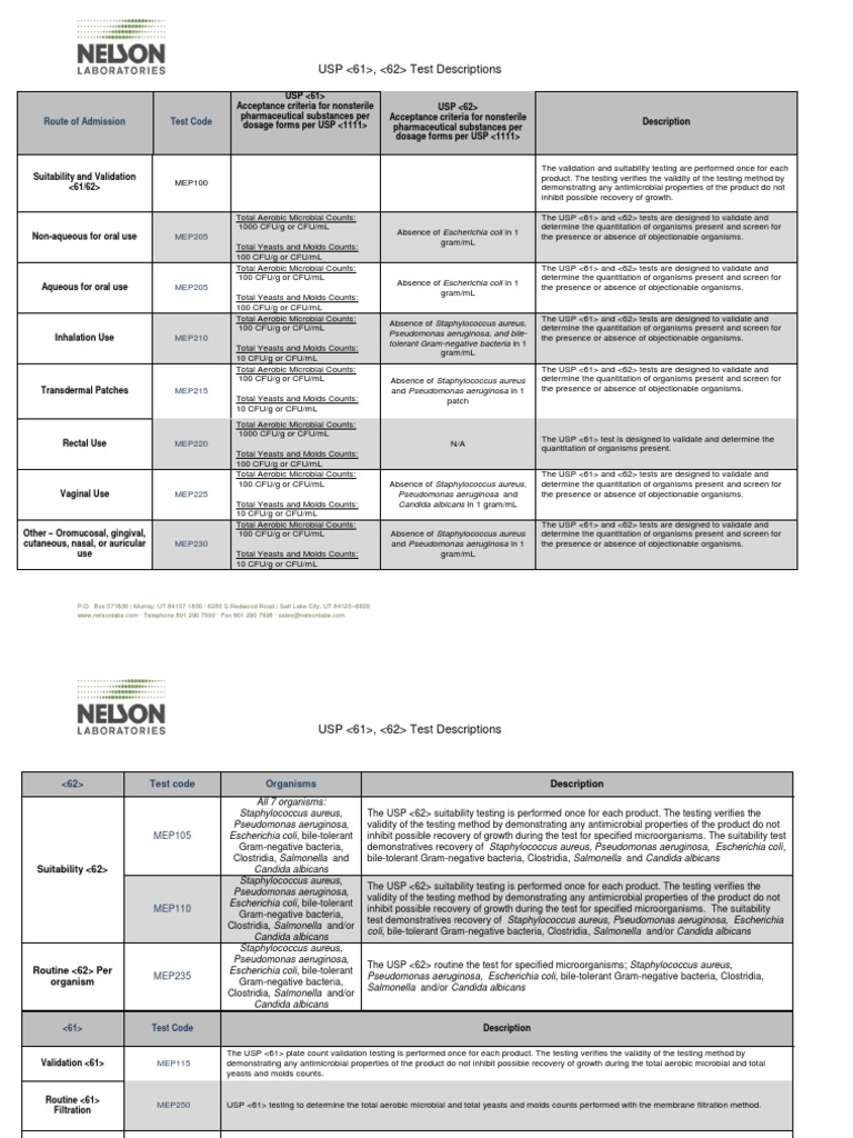 USP61 62 Test Descriptions | PDF | Gram Negative Bacteria | Staphylococcus