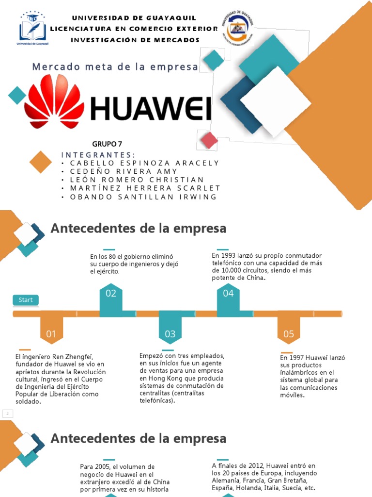 Mercado Meta de La Empresa Huawei-Grupo 7 | PDF
