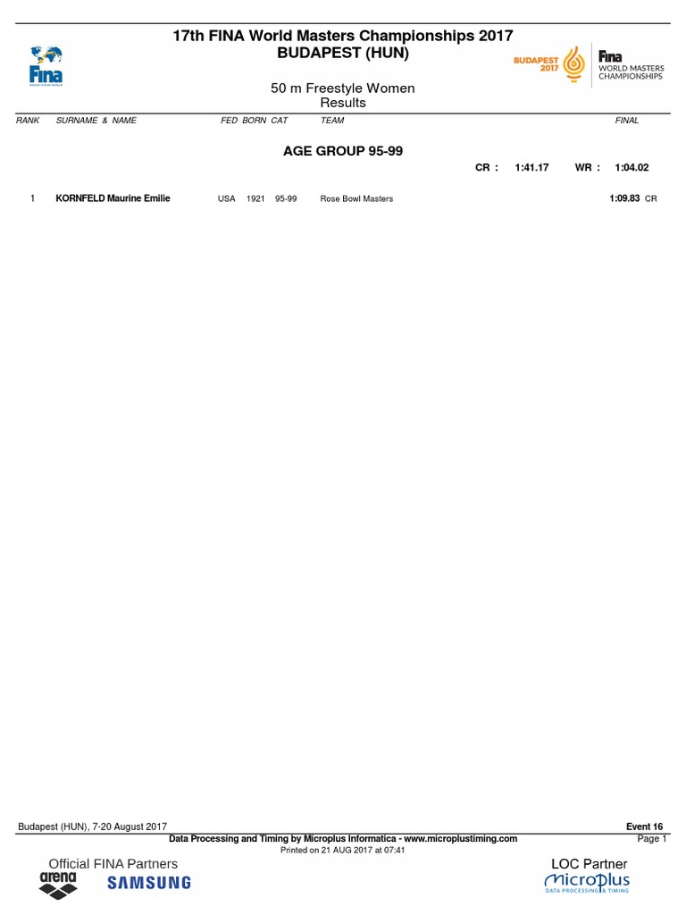 Mundial Master Budapest | PDF