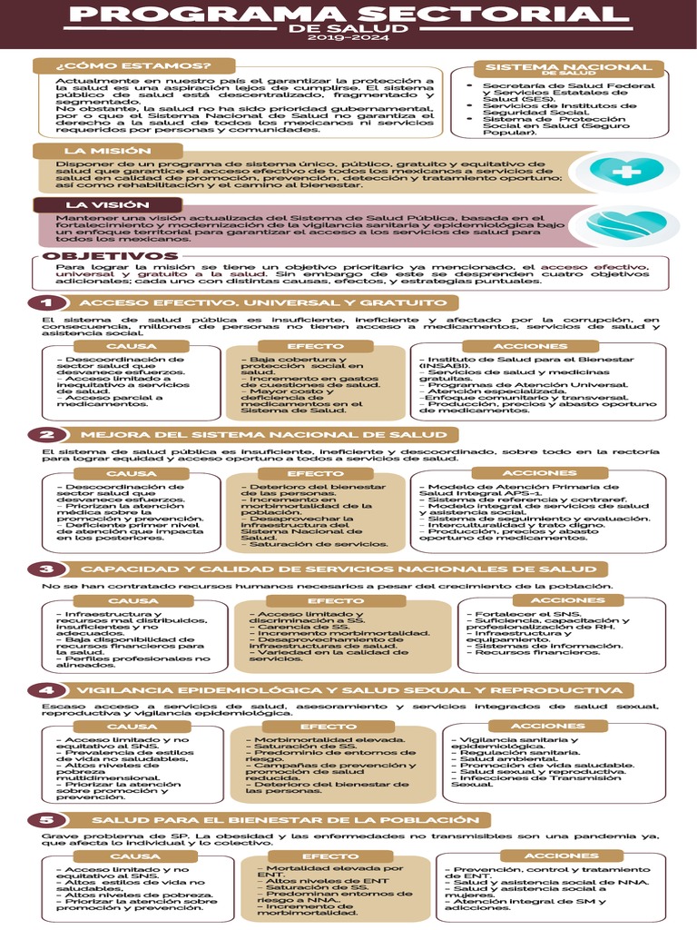 Programa Sectorial de Salud. | PDF