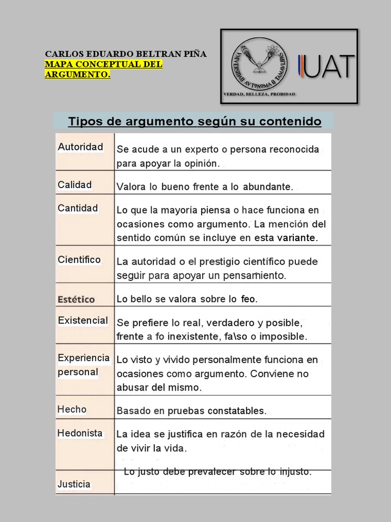 Tipos de Argumentos | PDF