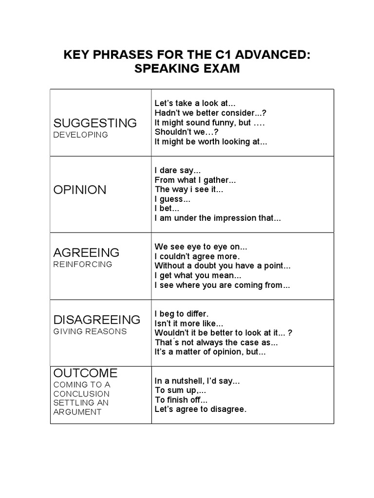 C1 Expressions Dialogue and e Petition | PDF | Business