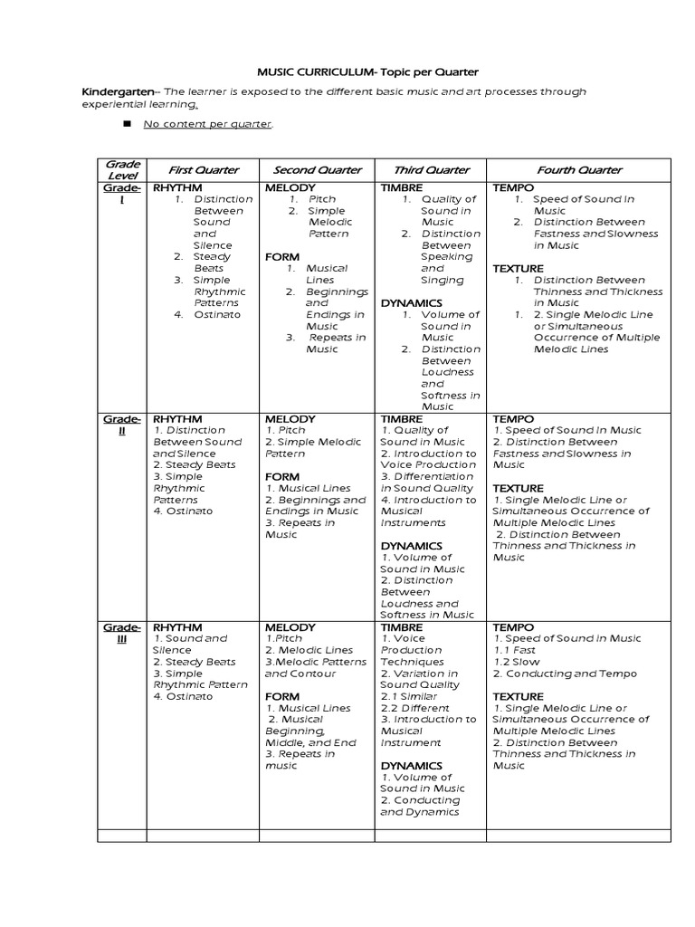 Music Curriculum Overview by Grade | PDF | Rhythm | Melody