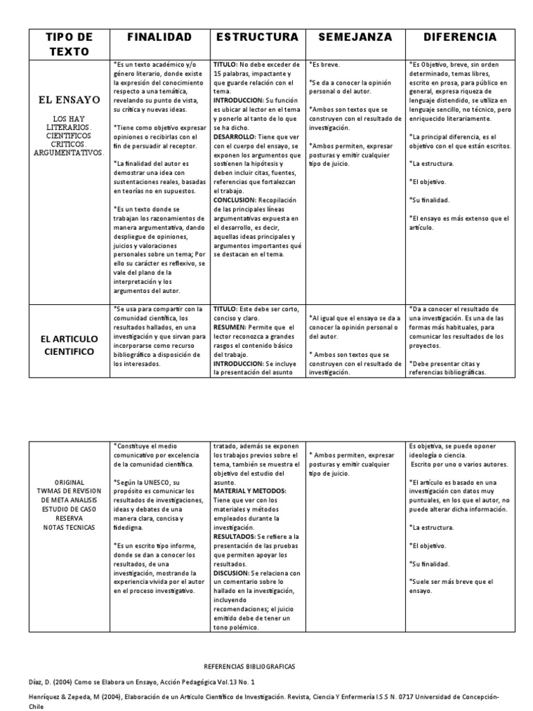 Cuadro Comparativo Del Ensayo y El Articulo Cientifico | PDF | Ensayos | Cognición
