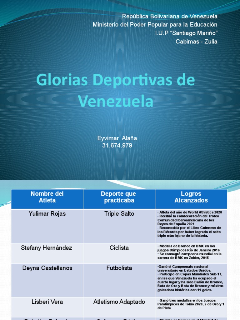 Tarea Deporte Eyvi | PDF | Deportes atléticos | Competiciones deportivas