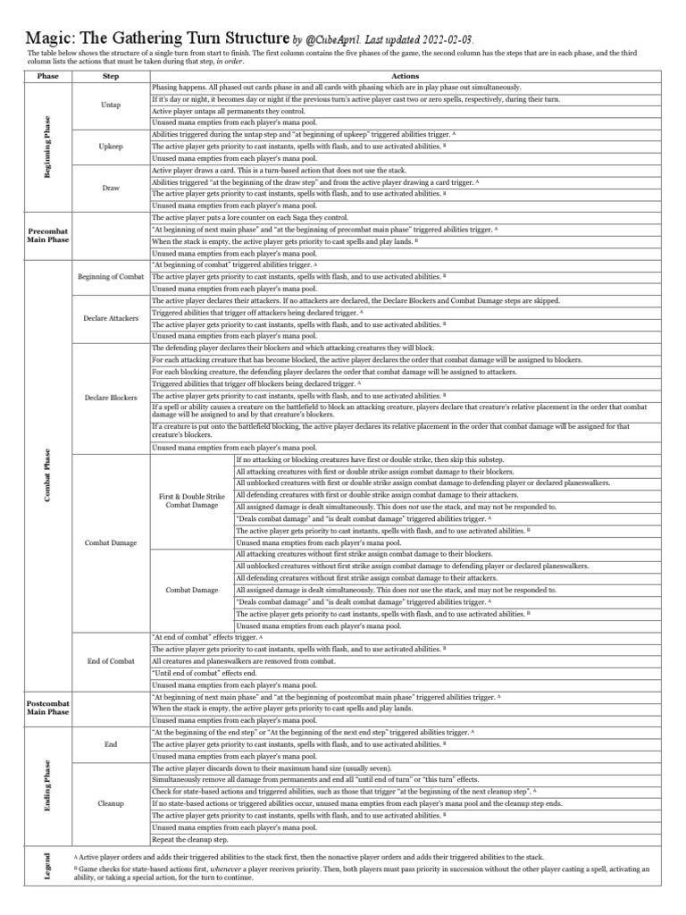 Magic The Gathering Turn Structure | PDF | Gaming | Ephemera