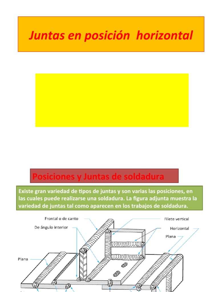 Tipos de juntas y posiciones de soldadura para uniones metálicas | PDF | Soldadura | Construcción