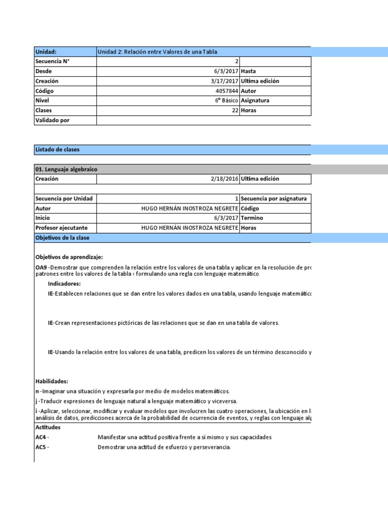 Unidad 2 Mate 6 Basico | PDF | Ecuaciones | Evaluación