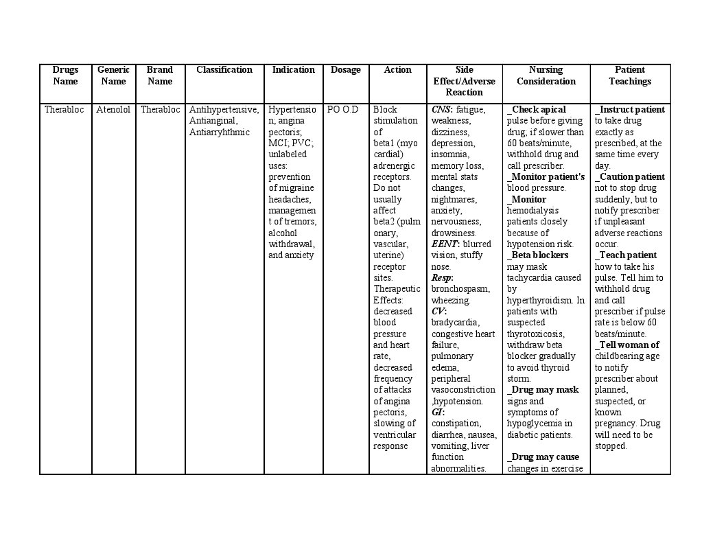 Therabloc Drug | PDF