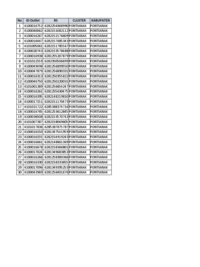 Pengajuan RS WL S241 Cluster Sintang Pontianak Des 2022 | PDF
