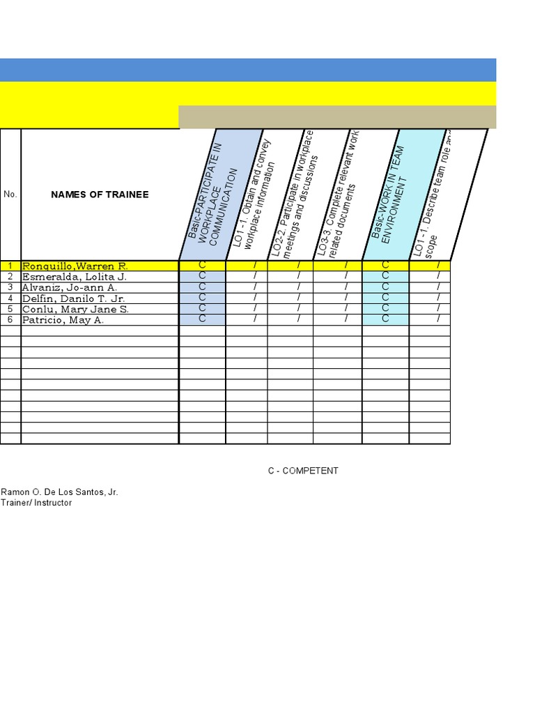 FLS 2 Housekeeping NC II Progress Chart NC II | PDF