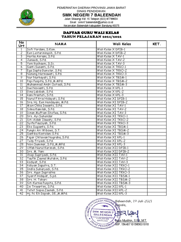 Tugas Tambahan Wali Kelas 2021-20221 | PDF