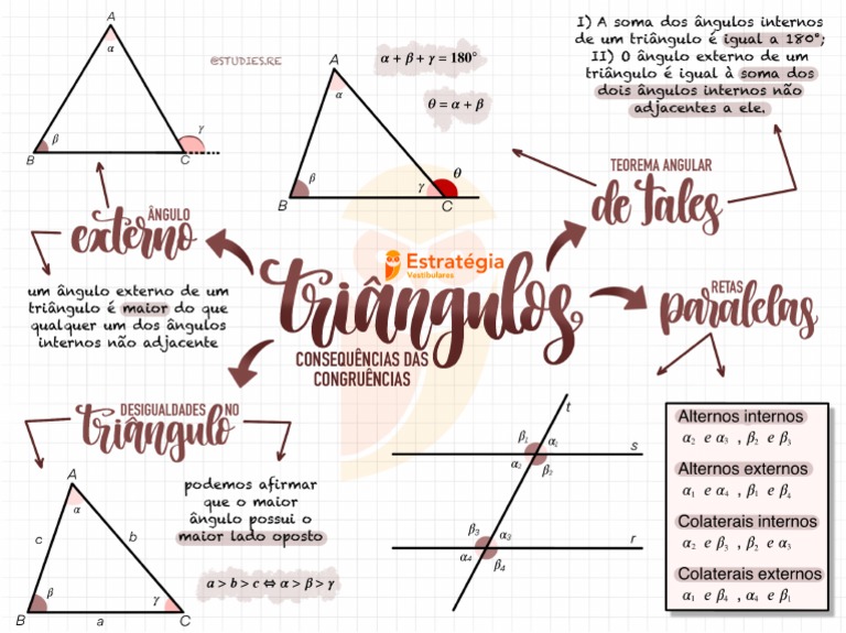 26 - Mapa Mental Triângulos 2 - Matemática | PDF