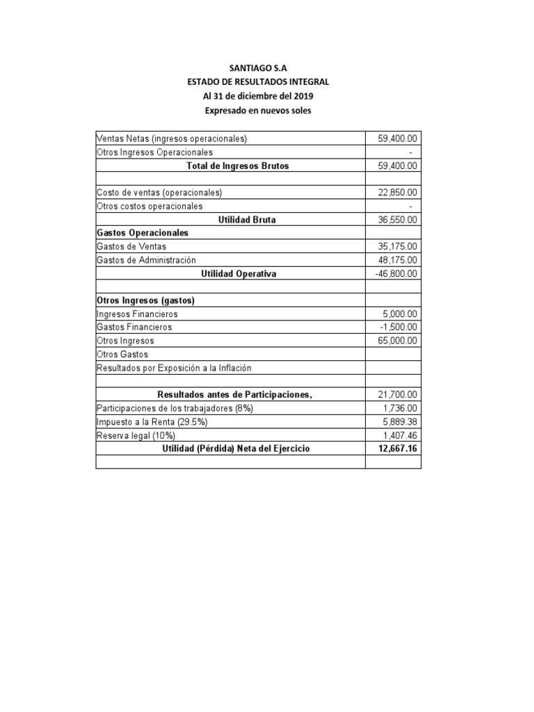 Estado de Resultados Integral | PDF | Estado de resultados | Economias