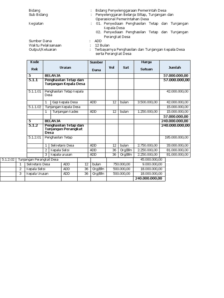 Contoh RAB Per Kegiatan | PDF