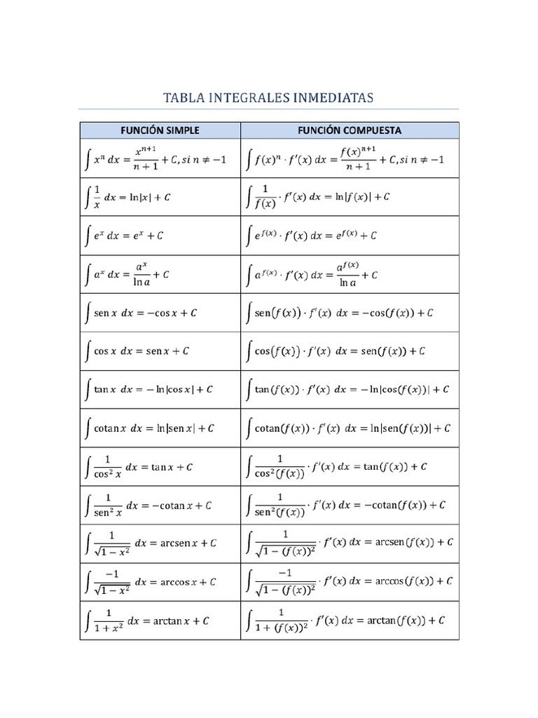Tabla Integrales | PDF