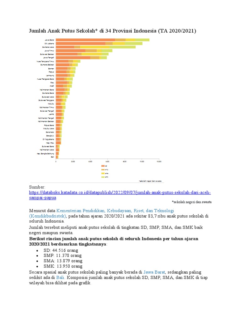 Data Anak Putus Sekolah Indonesia 2021 | PDF | Karier & Perkembangan ...